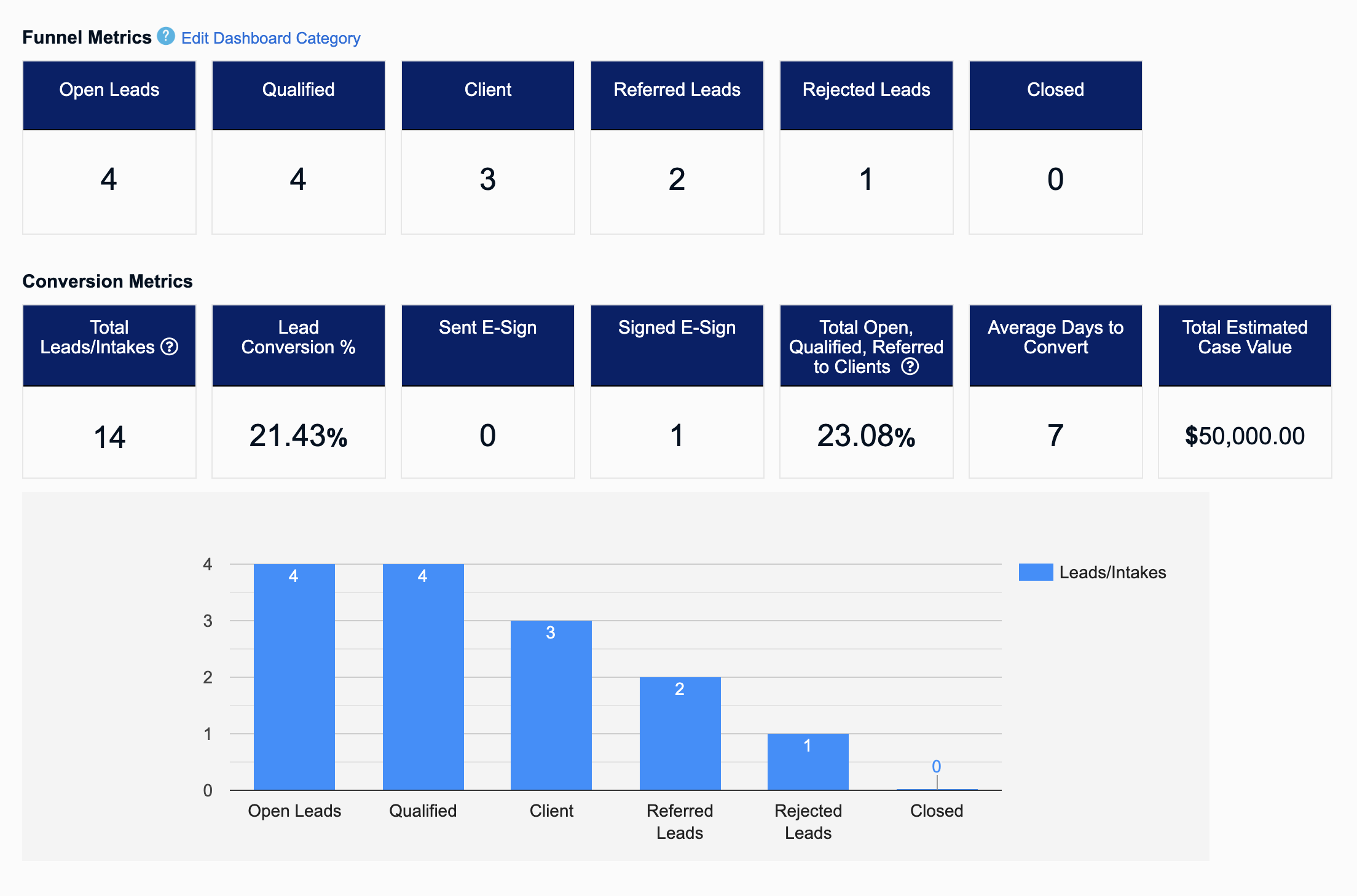 Lead Conversion Dashboard Report – Law Ruler Software, LLC